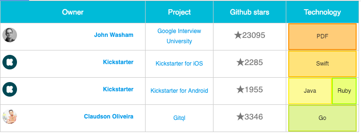 Handsontable for Angular – Angular Awesome