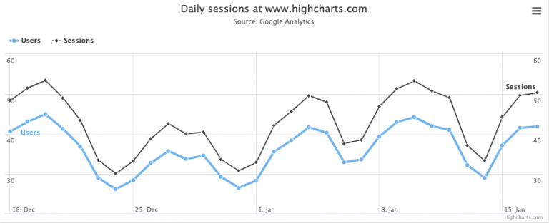 highcharts-angular – Angular Awesome