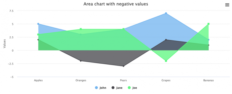 highcharts-angular – Angular Awesome highcharts-angular – Angular Awesome