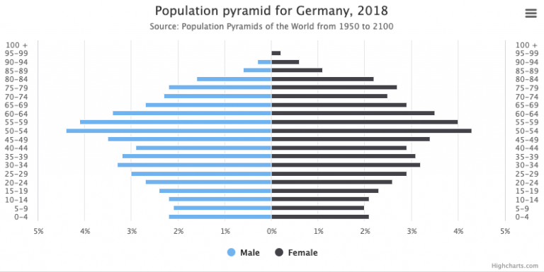 Highcharts Angular Angular Awesome