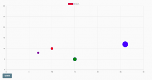ng2-charts – Angular Awesome