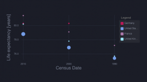 ngx-charts – Angular Awesome