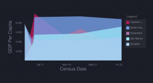 ngx-charts – Angular Awesome