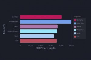 ngx-charts – Angular Awesome